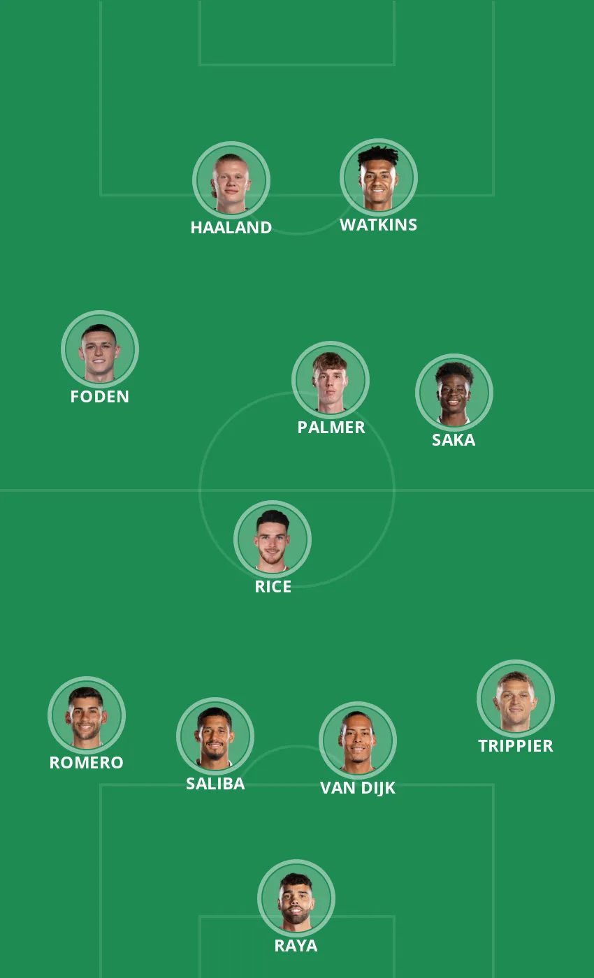 Lineup Maker - Create dynamic football lineup animations