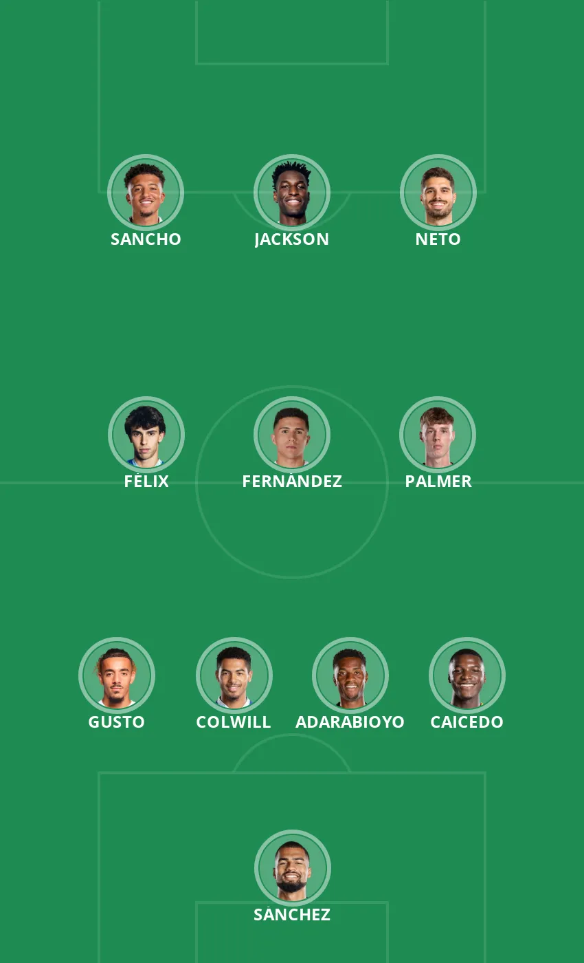 Lineup Maker - Create dynamic football lineup animations