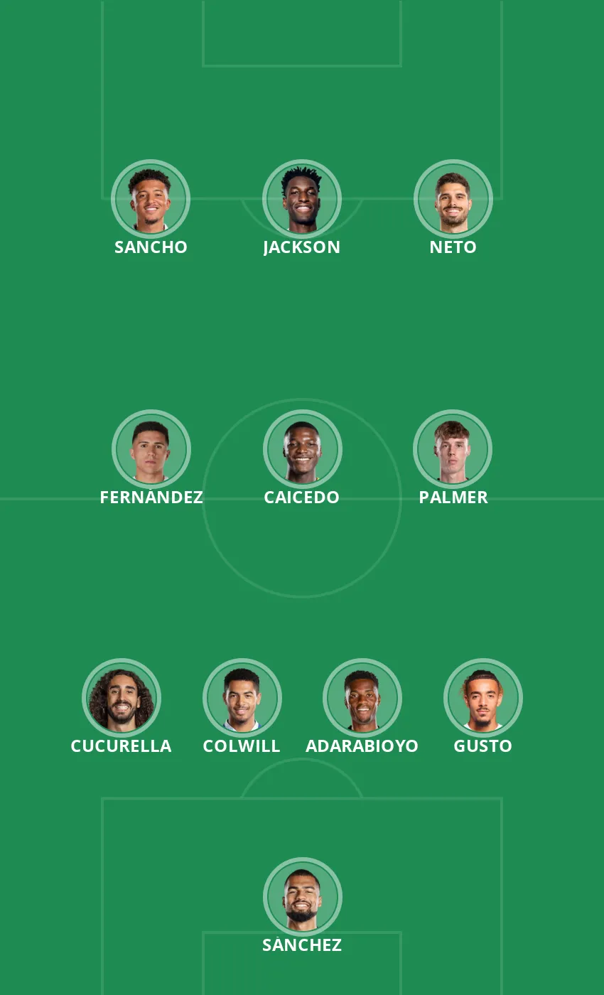 Lineup Maker - Create dynamic football lineup animations