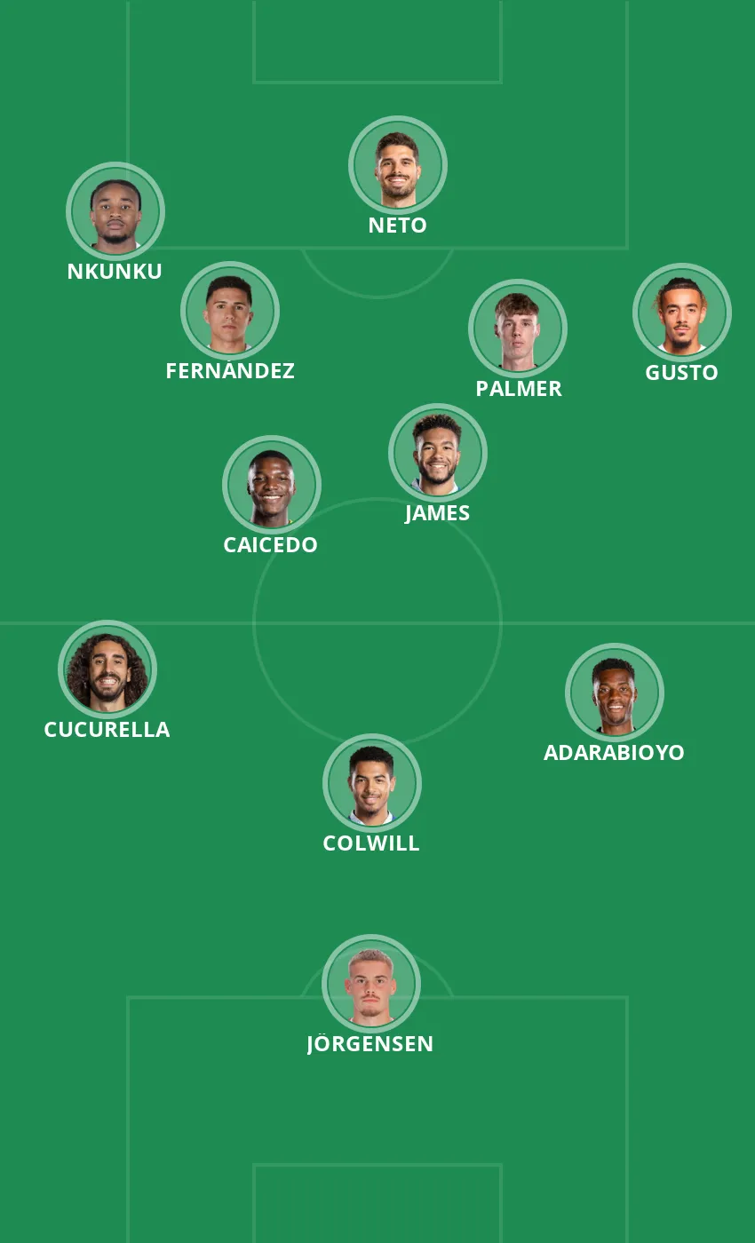 Lineup Maker - Create dynamic football lineup animations