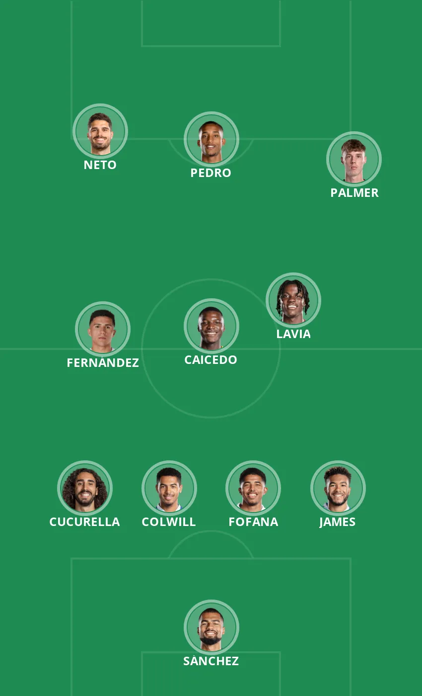 Lineup Maker - Create dynamic football lineup animations