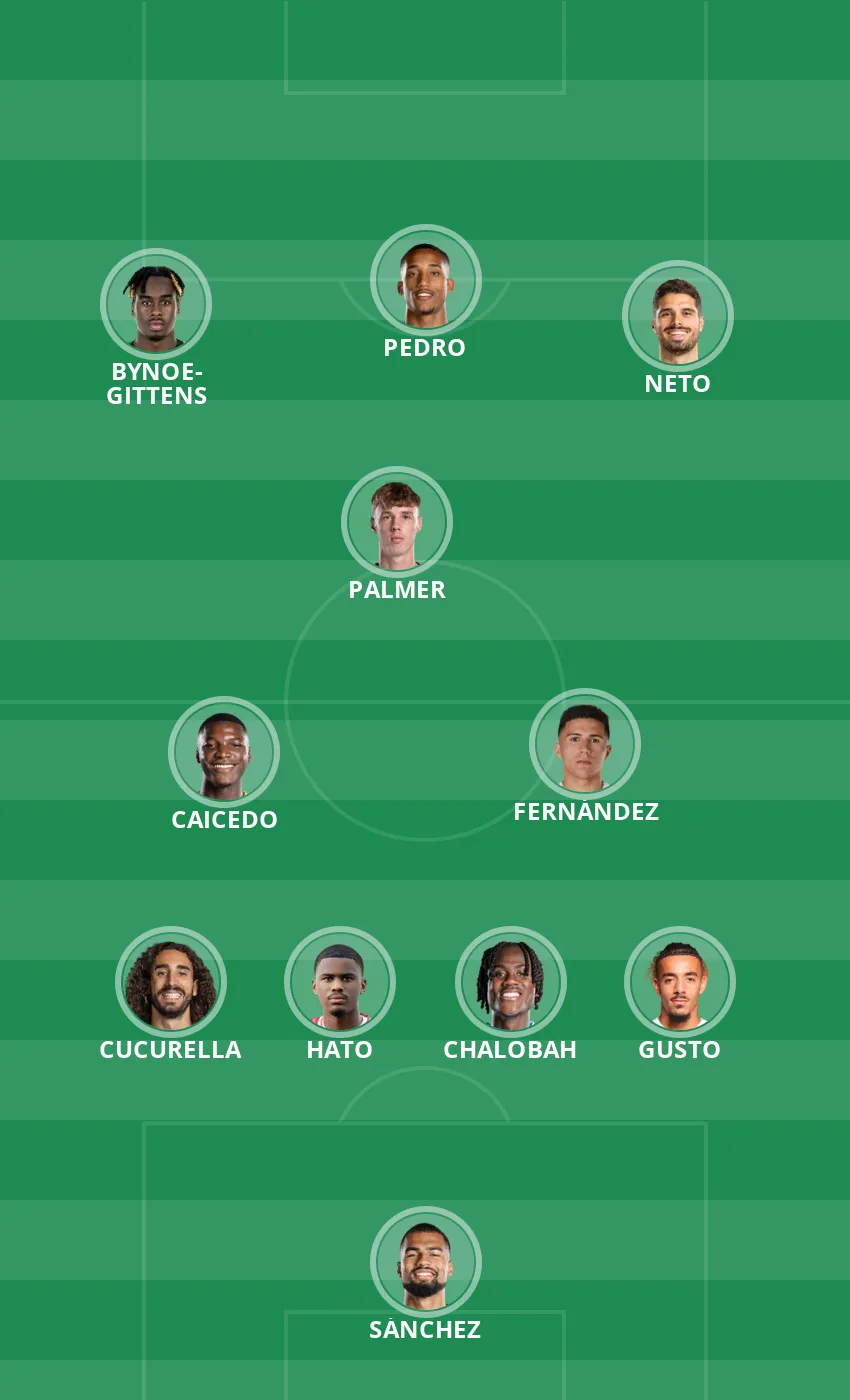 Lineup Maker - Create dynamic football lineup animations