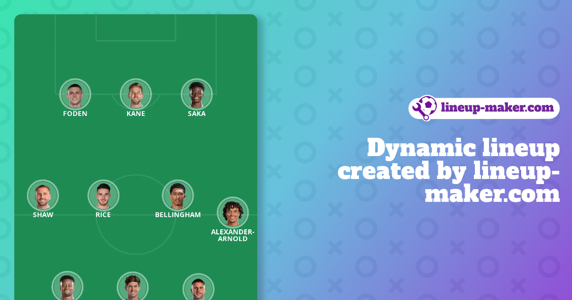 Dynamic lineup created by lineup-maker.com