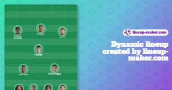Dynamic lineup created by lineup-maker.com